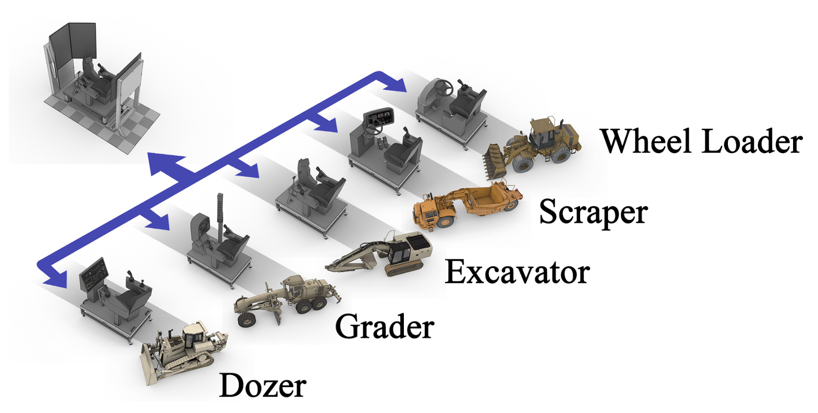 Construction Equipment Virtual Trainer | AVT Simulation